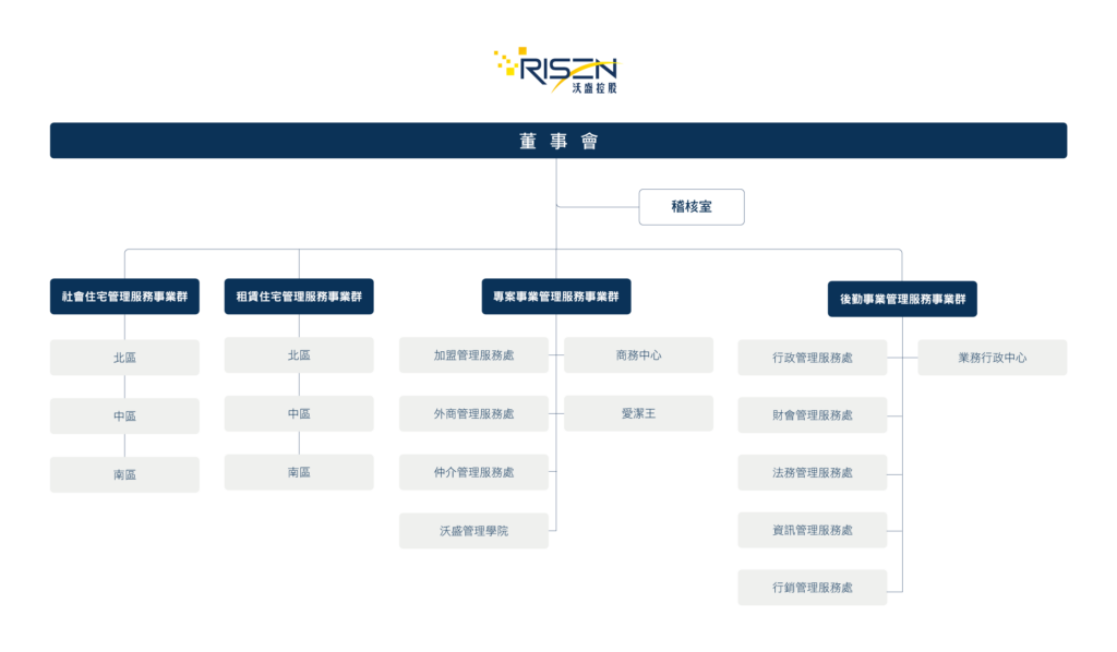About – RISEN Holdings 沃盛控股